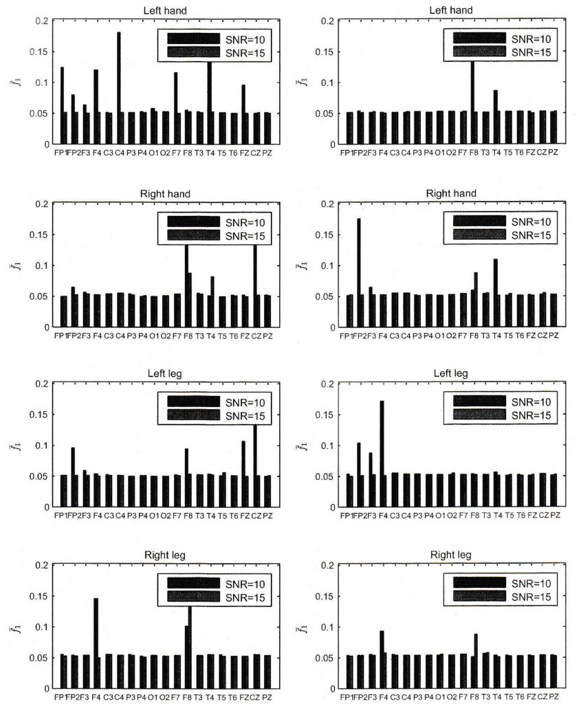 Algorithm Based On The Short Term Rényi Entropy And If Estimation For Noisy Eeg Signals Analysis