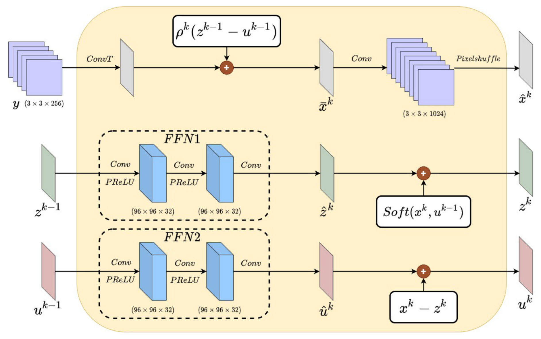 Deep Unfolding ADMM Network for CS Image Reconstruction with Long-Short ...